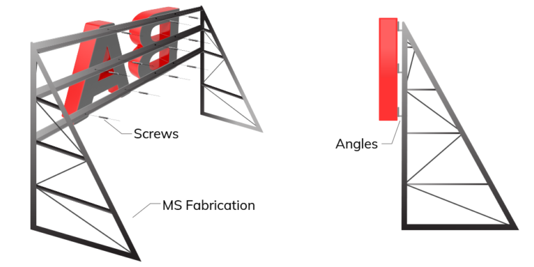 Illuminated Channel Letter Install Method | Elite Signs